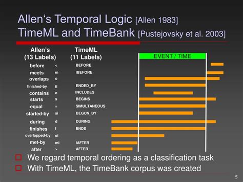 Ppt Jointly Identifying Temporal Relations With Markov Logic