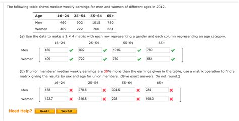 Solved E Following Table Shows Median Weekly Earnings For Chegg Com