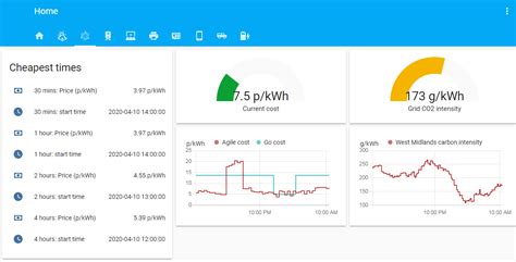 Octopus Energy Agile Tariff Third Party Integrations Home Assistant