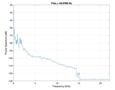 when was the sawtooth function of matlab introduced matlab