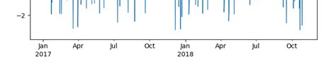 Python Pandas Auto Datetime Format In Matplotlib Stack Overflow
