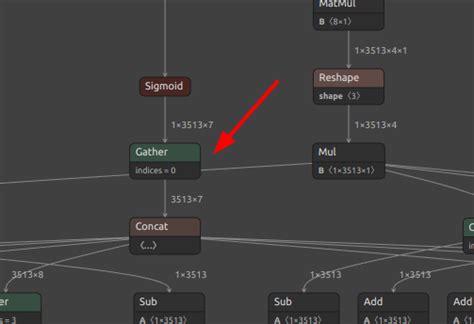 Nanodet Plus Load Converted Tensorflow Model Error · Issue 261 · Pinto0309onnx2tf · Github