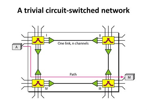 computer network switching pptx