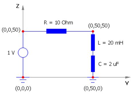 An RLC Circuit AN SOF Antenna Simulation Software