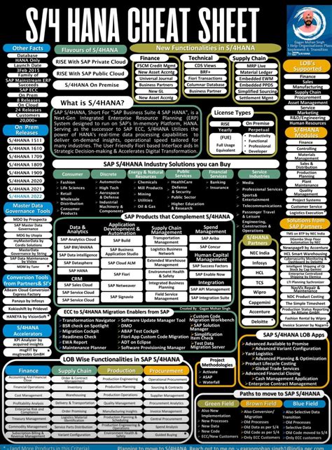 Wouter Van Heddeghem On Linkedin Sap Sapcommunity Sapconsulting Sapconsultants