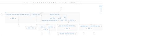 Sap Cloud Platform Integrationcpi Part 19 Sap Cpi Project Iflow