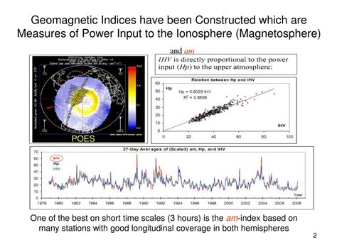 Ppt The Solar Wind Magnetosphere Coupling Function And Nowcasting