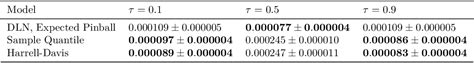 Figure 1 From Expected Pinball Loss For Quantile Regression And Inverse