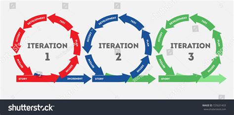 Iterative Design Images Browse 27 408 Stock Photos Vectors Free Download With Trial