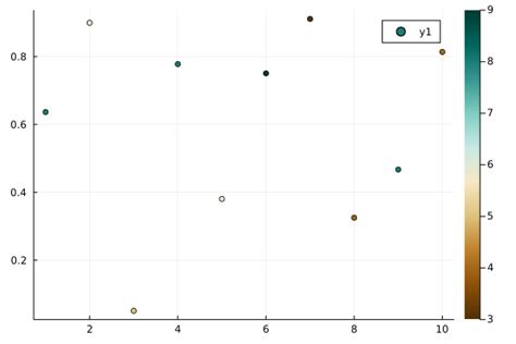 Color For Each Bar In A Bar Plot General Usage Julia Programming