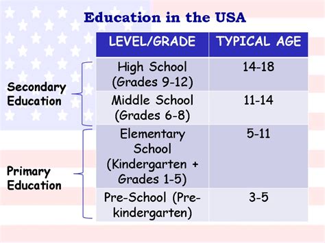 Lecture 8 Education System In The Usaeducation In