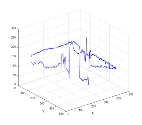 Improfile Pixel Value Cross Sections Along Line Segments Matlab Improfile Pixel Value Cross Sections Along Line Segments Matlab