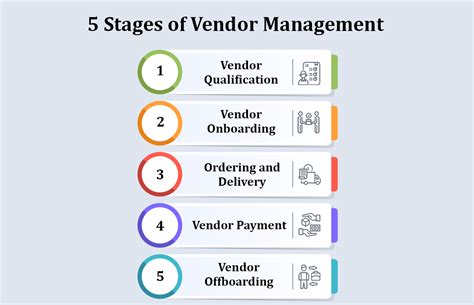 What Is A Vendor Management System Vms