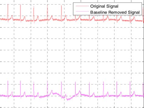 Problems With Spline Fitting Download Scientific Diagram