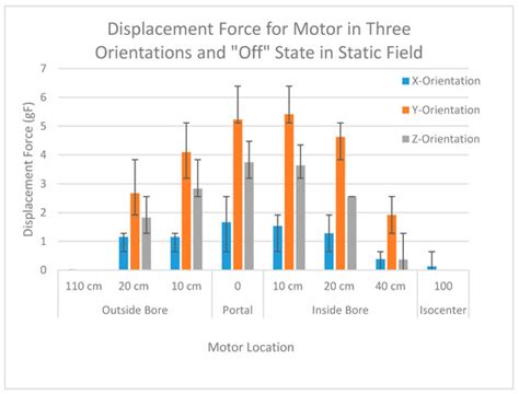 Actuators Special Issue Mems Based Actuators