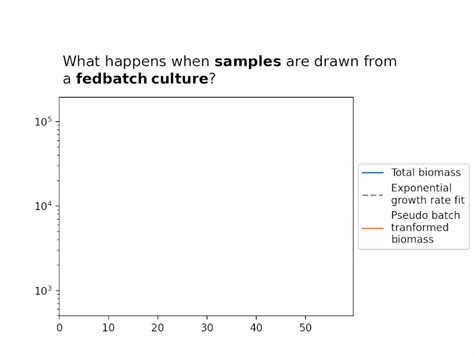 An Important Topic With Multiple Posts And Solutions To Explore Simulated Data Sets And Data