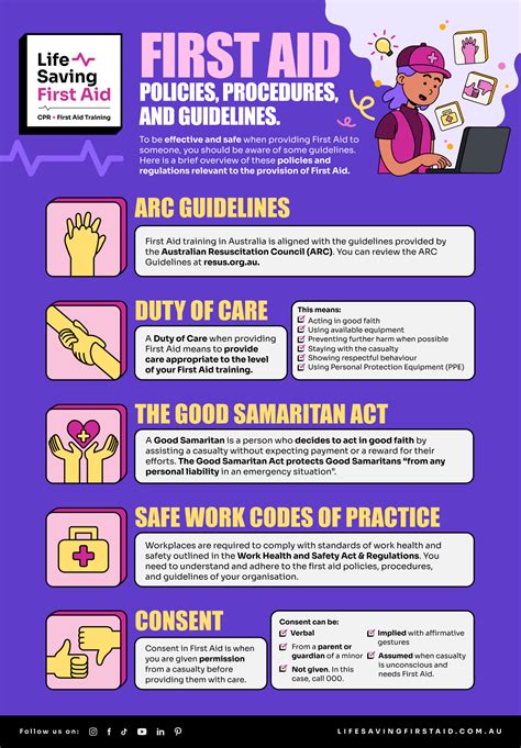 First Aid Policies Procedures And Guidelines Poster Life Saving First Aid