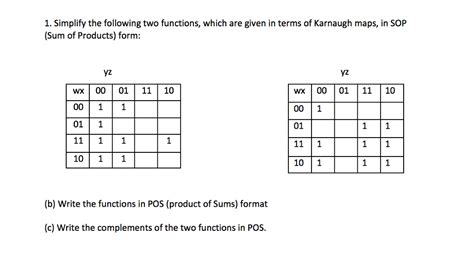 Product Of Sum K Map Examples At Brianna Rocher Blog