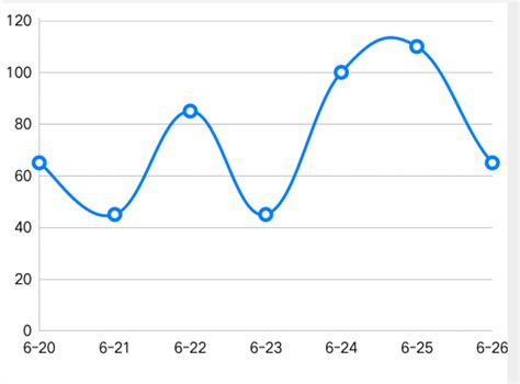 android开源图表库mpandroidchart 中设置单条及多条曲线 简书
