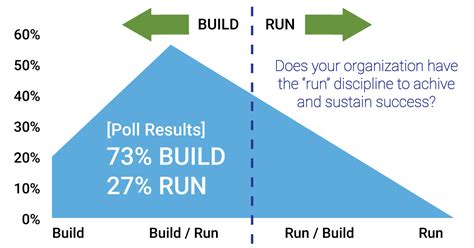 Build Vs Run Clear Iq