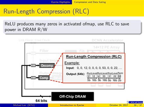 Eyeriss Introduction Pdf