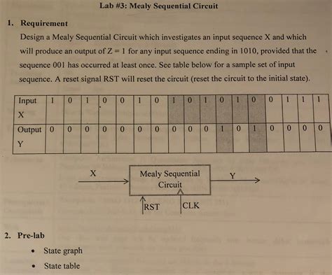 Solved Lab 3 Mealy Sequential Circuit 1 Requirement