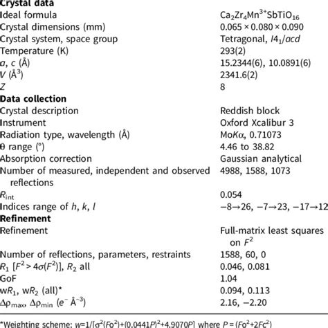 Crystal And Diffraction Experimental Data Download Scientific Diagram