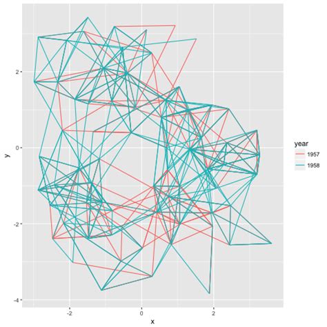 R Retrieving Node Coordinates From Ggraph Network Chart