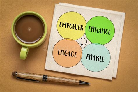 Empower Enhance Enable And Engage Motivational Leadership Coaching