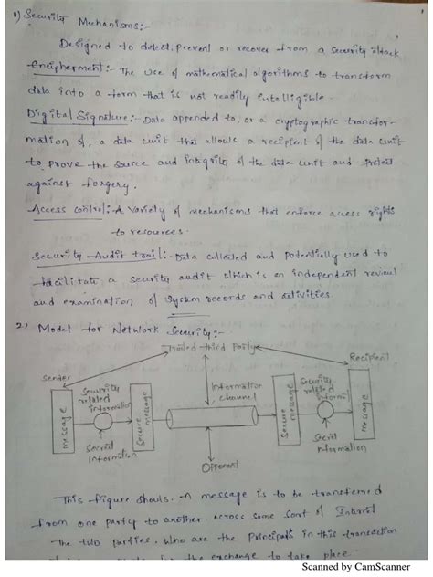 Cns Assignment Pdf