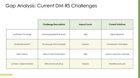 Top 10 Crisp Dm Powerpoint Presentation Templates In 2025