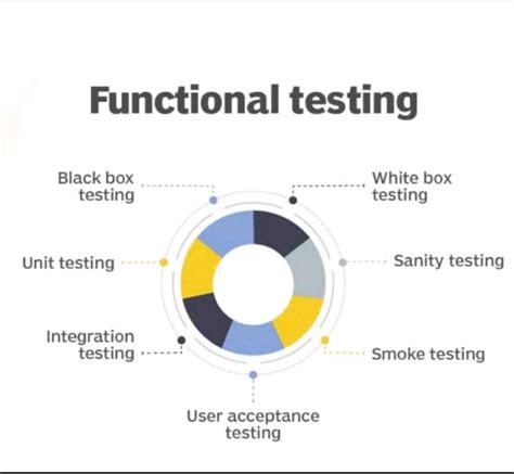 Ganesh Giri On Linkedin Automationtesting Seleniumwithjava