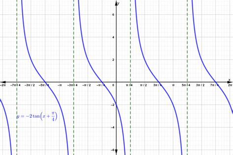 use transformations to graph the function verify your result using a