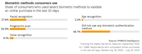Mercedes Pay Uses Biometrics To Drive Commerce In The Car PYMNTS Com