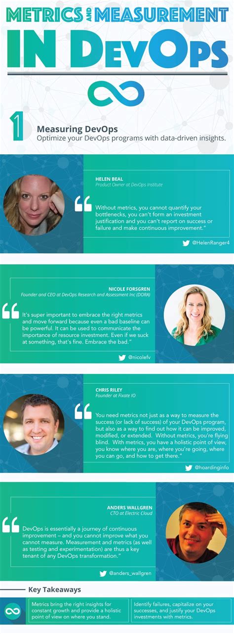 [infographic] Doing Devops Do You Have The Devops Metrics That Matter Most