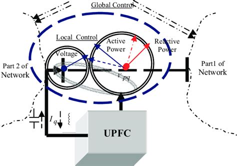 Control Strategy For The Upfc In Order To Show The Capabilities Of The