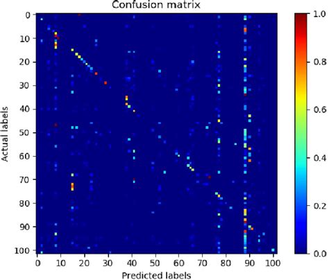 figure 1 from deep pyramidal residual networks for plankton image