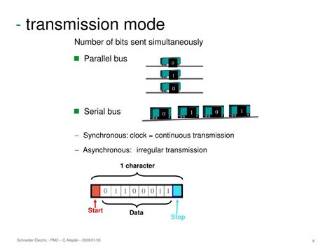 Ppt Modbus Communication Powerpoint Presentation Free Download Id 4745745
