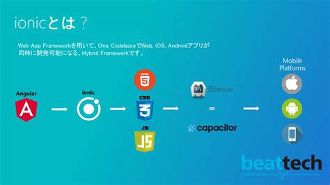 Ionic Cross Platform Mobile App 開発 Ppt