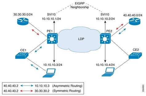 Multiprotocol Label Switching Mpls Configuration Guide Cisco Ios Xe Cupertino 178x