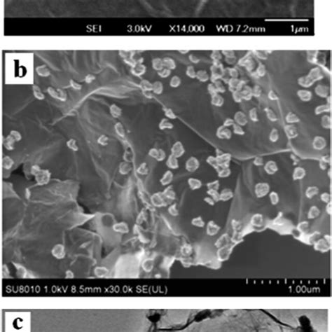 Xrd Pattern Of Go N Rgo And Znonpsn Rgo Download Scientific Diagram