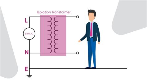 What Is An Isolation Transformer Where Is It Used Aydem Perakende