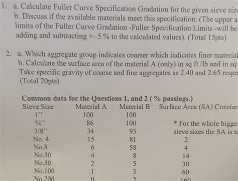 Solved A Calculate Fuller Curve Specification Gradation Chegg Com