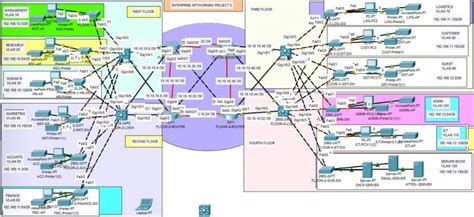 Ccna Lab Topology 1basic Settings To All Devices Plus Ssh On The