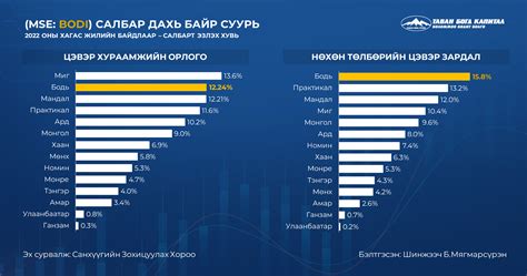 Бодь даатгал Салбартаа ямар байр суурьтай байгаа вэ