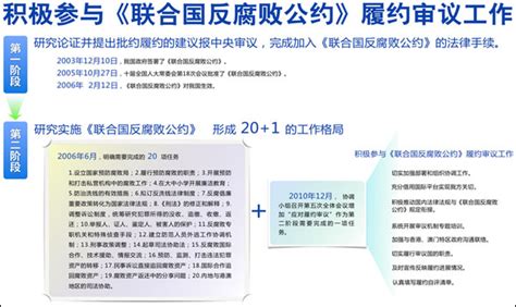 中纪委披露实施《联合国反腐败公约》情况 搜狐新闻