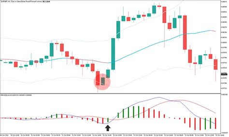macd histogram indicator for mt5 free download forexracer