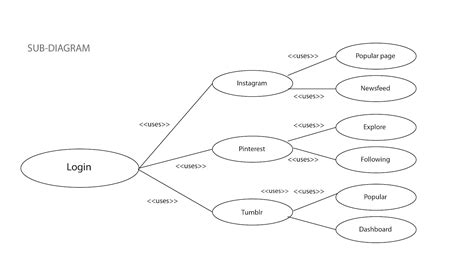 Competition Festival Exhibition Use Case Diagram