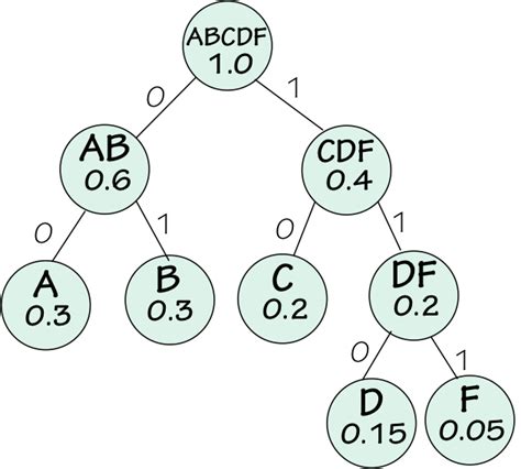 Information