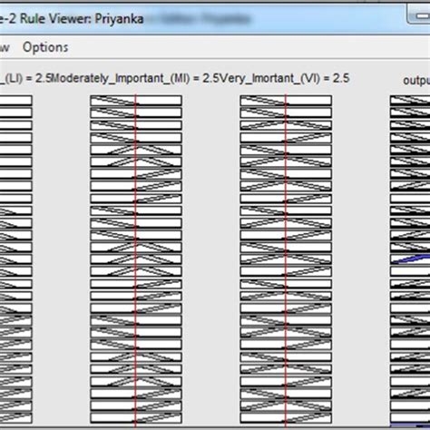T2 Fuzzy Logic Controller Download Scientific Diagram